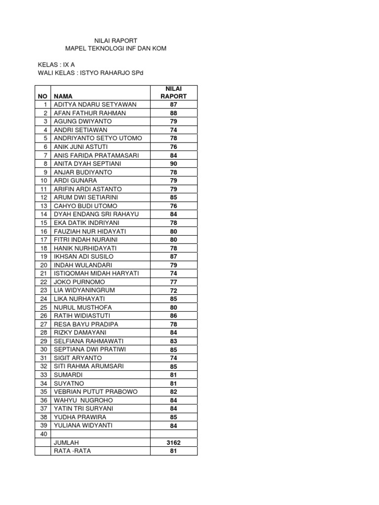 Nilai Raport Tik | PDF