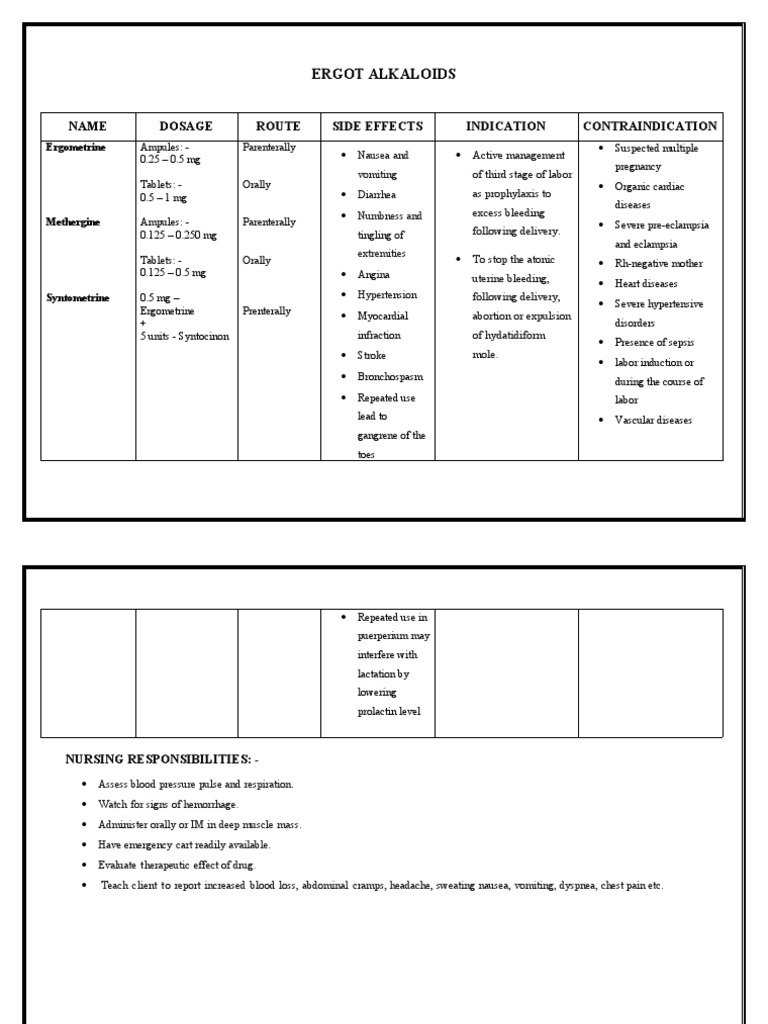Ergot Alkaloids: Name Dosage Route Side Effects Indication ...