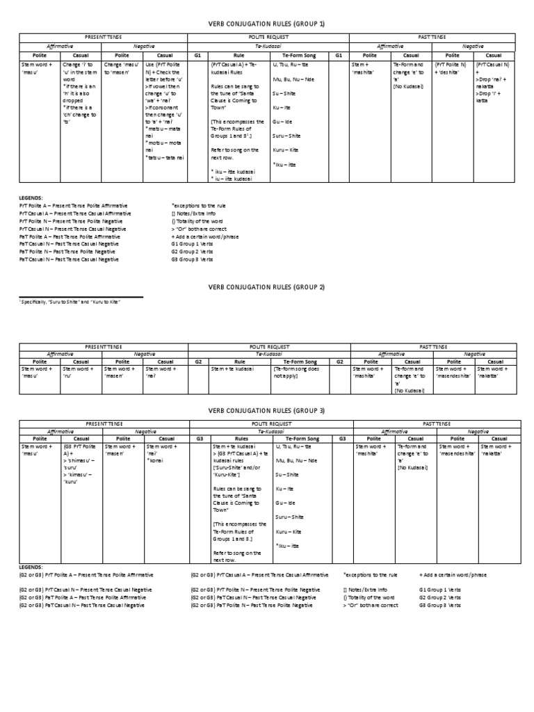 Japanese Verb Conjugation Rules | PDF | Grammatical Tense | Syntax