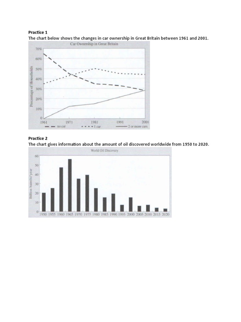 The Chart Below Shows The Changes in Car Ownership in Great Britain ...