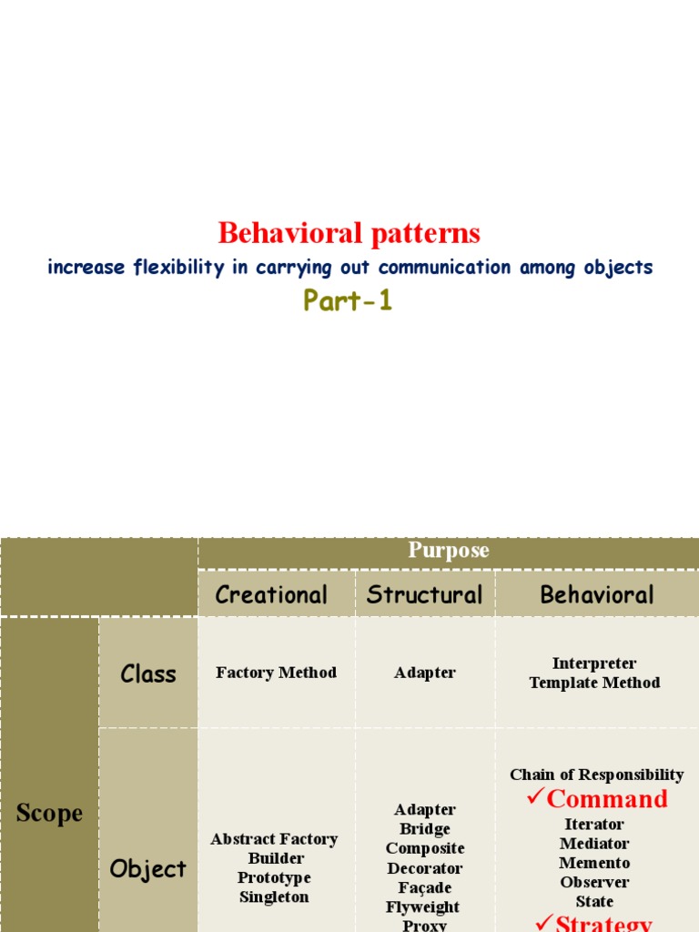 Behavioral Patterns: Part-1 | PDF | Class (Computer Programming) | Method (Computer Programming)