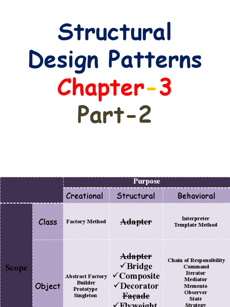 Structural Design Patterns Part 2 Pdf Class Computer Programming 5001