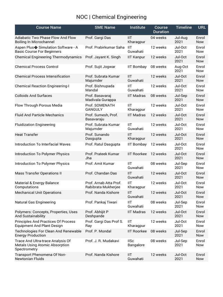 NOC Chemical Engineering | PDF | Physical Chemistry | Process Engineering