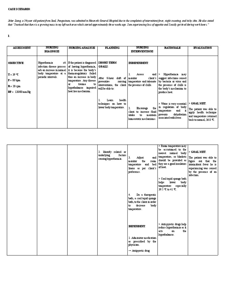 NCP Sample 1 | PDF | Edema | Hyperthermia