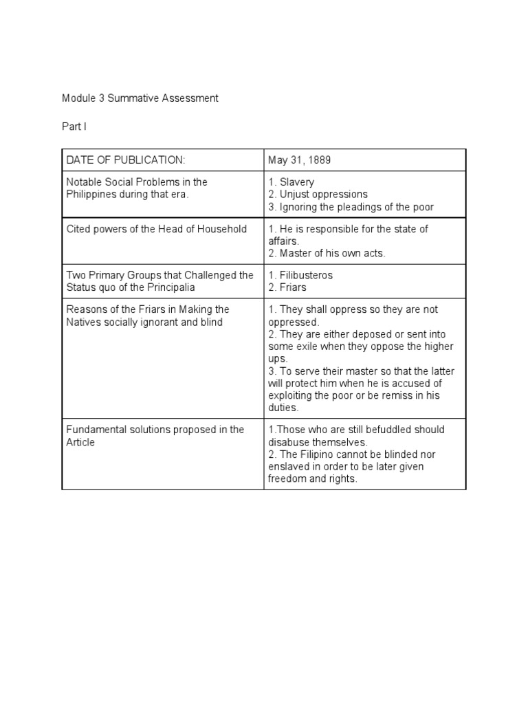 Summative Assessment Module 3 | PDF