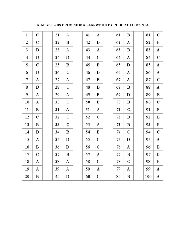 Aiapget 2019 - Answer Key | PDF