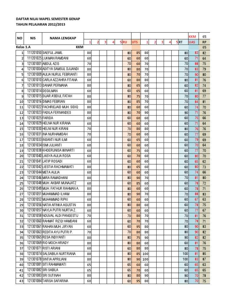 Daftar Nilai Mapel Semester Genap Tahun Pelajaran 2012 2013 Pdf