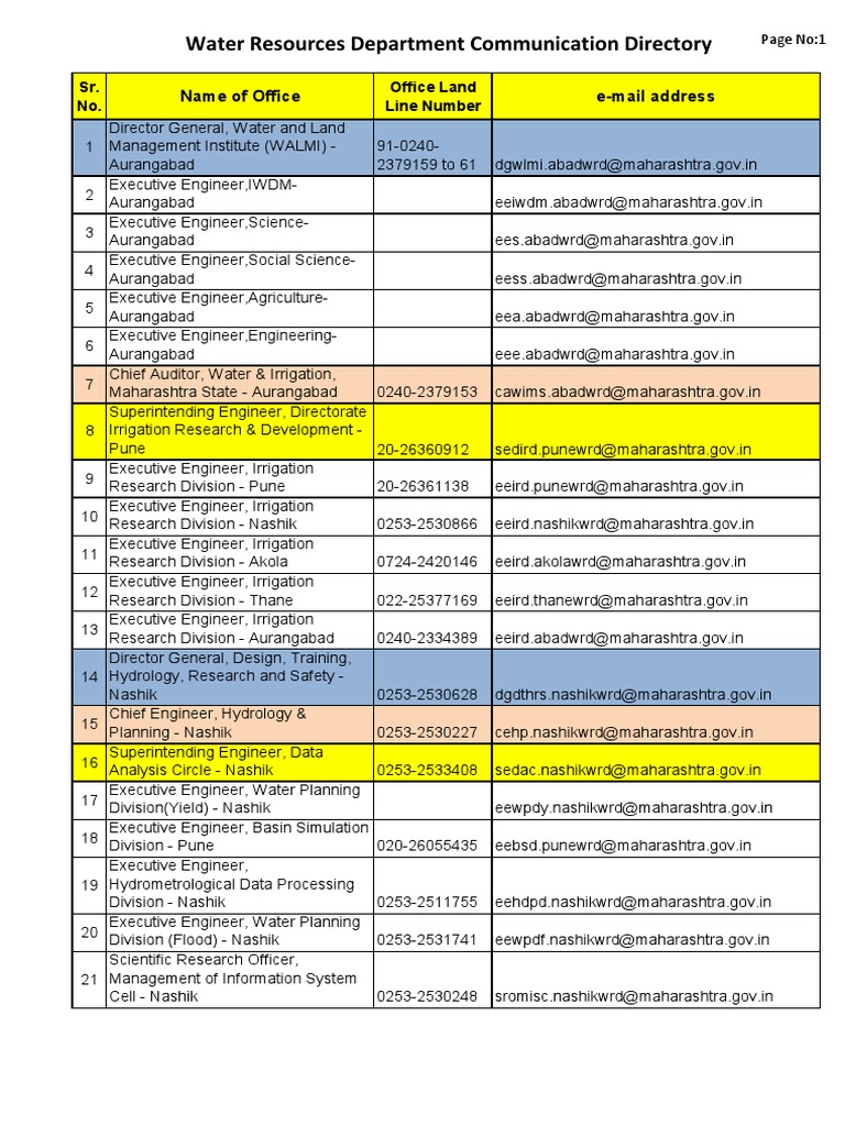 Water Resources Department Communication Directory: Name of Office E-Mail Address | PDF ...