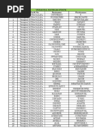 Employee - E-Awas - Draft - User Manual | PDF | Login | Menu (Computing)