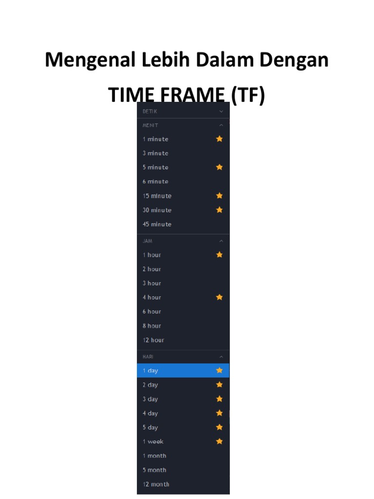 MENGERTIKAN FUNGSI DAN PENGGUNAAN TIMEFRAME DALAM ANALISA TEKNIKAL | PDF