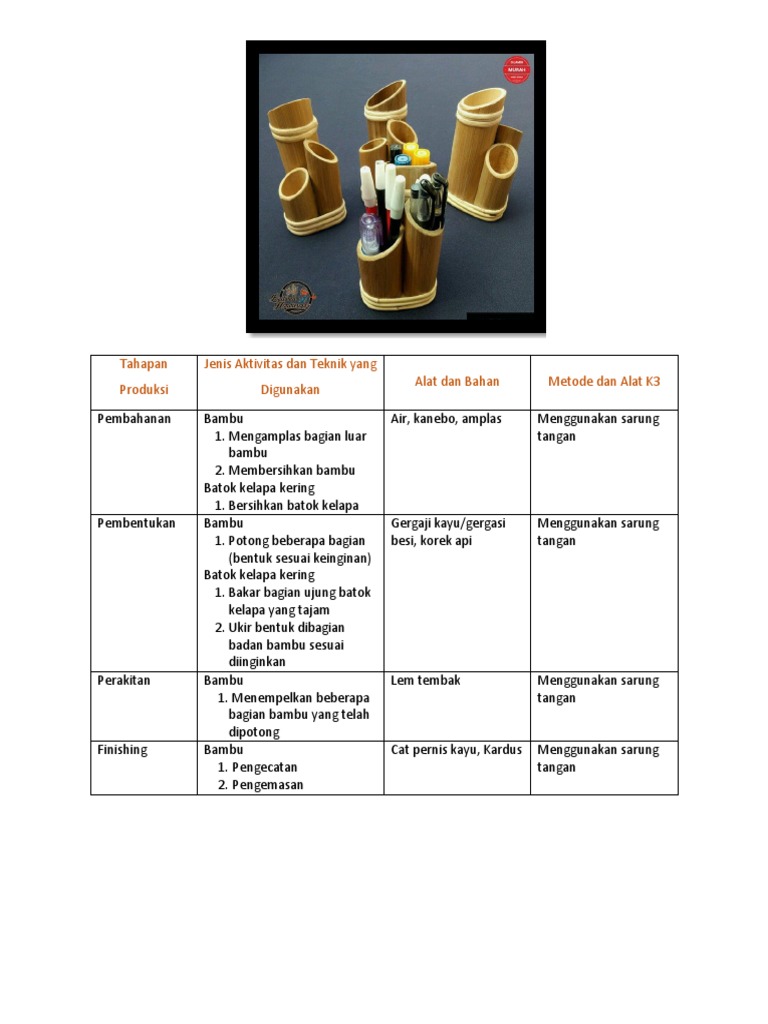 Tabel Tahapan Produksi | PDF