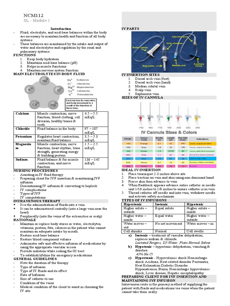Prelims - GMJ SL - Module 1 Fluids & Electrolytes: Lactated Ringers, D5 ...