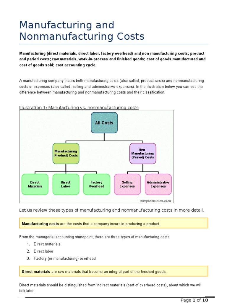 Manufacturing and Nonmanufacturing Costs | Debits And Credits | Cost Of ...