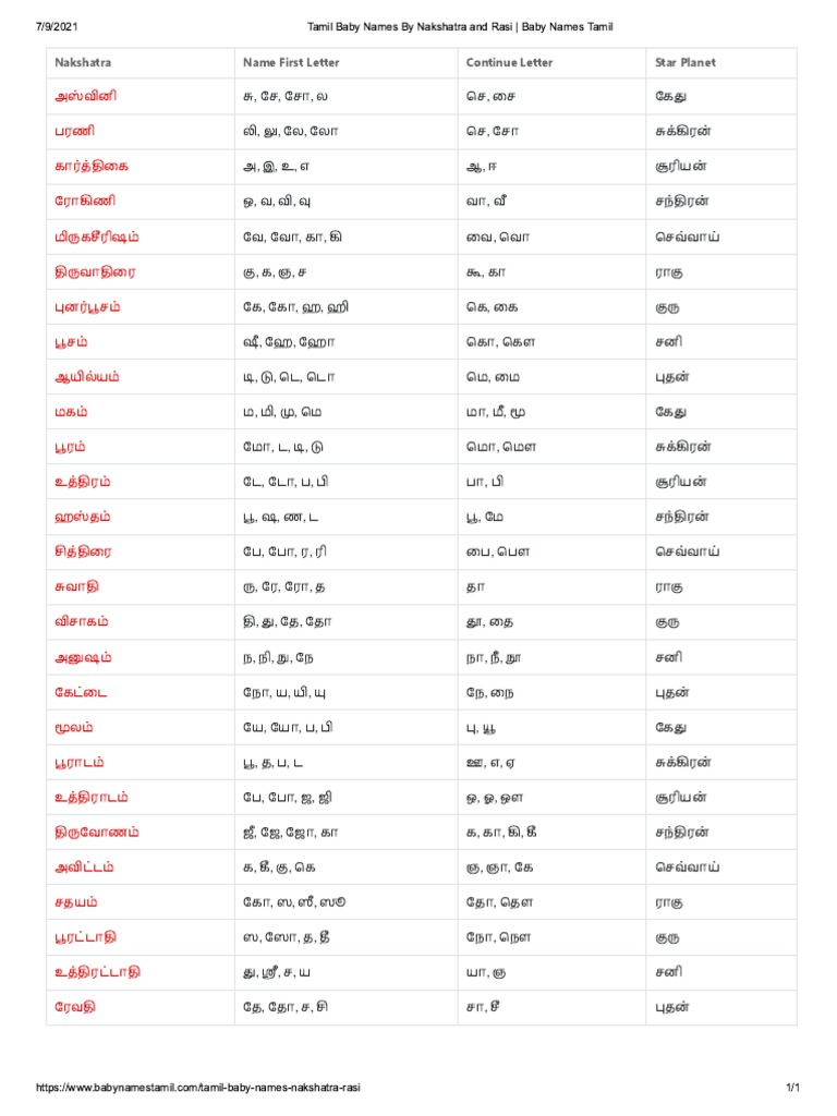 Tamil Baby Names by Nakshatra and Rasi - Baby Names Tamil | PDF