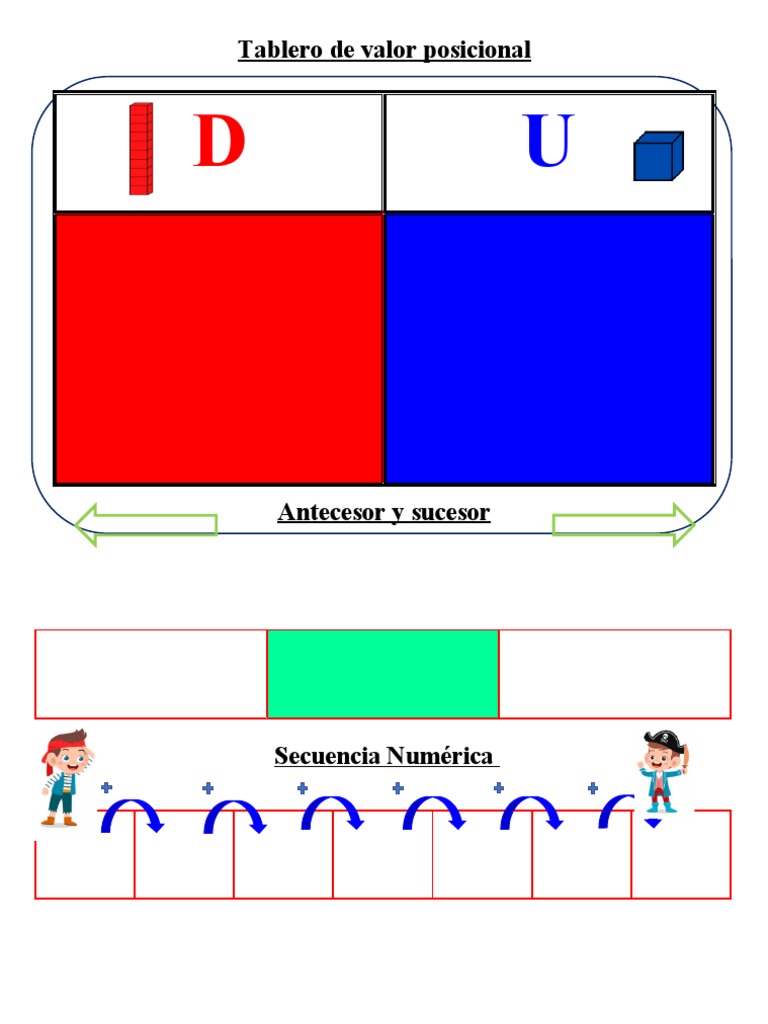 Tablero de Valor Posicional | PDF