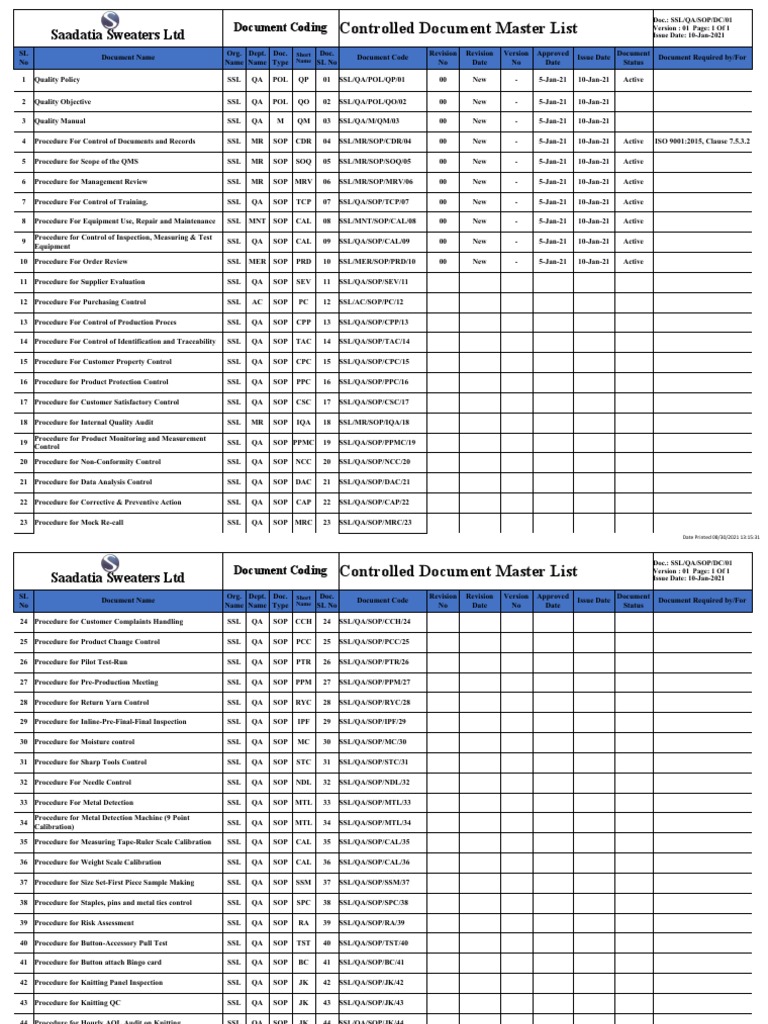 Master List of Controlled Document | PDF | Clothing | Textiles