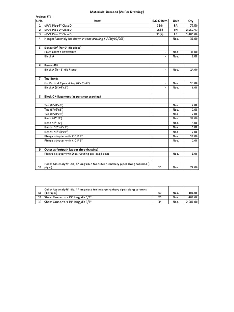 Project: FTC S.No. Items B.O.Q Item Unit Qty: Materials' Demand (As Per ...