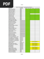 MrGone's Character Sheets | PDF | Campaign Settings