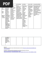 GM Steroid Ladder | PDF | Topical Medication | Corticosteroid