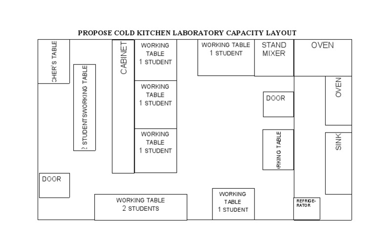 Propose Cold Kitchen Laboratory Capacity Layout | PDF