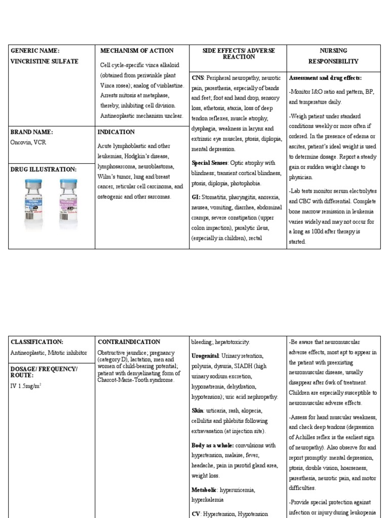 Vincristine Drug Study | PDF | Diseases And Disorders | Medical Specialties