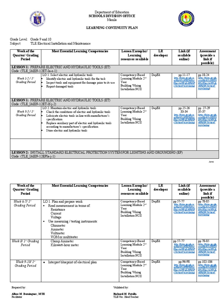 Department of Education Manila: Week 1-2 / 1 Grading Period | PDF ...