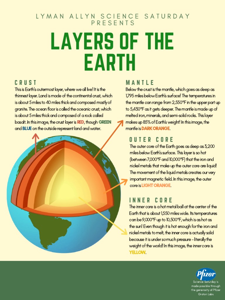 Layers of The Earth 1 | PDF | Earth | Planetary Core