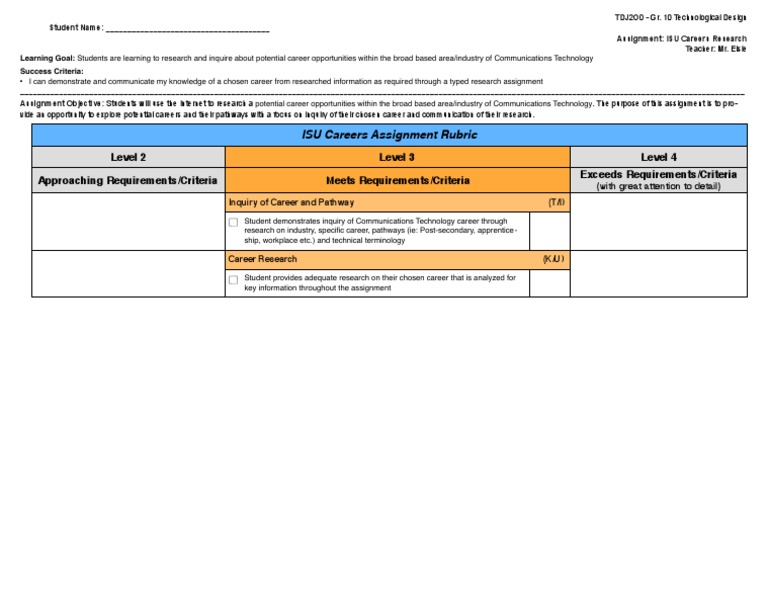 Tdj2o0 Isu Design Careers Rubric 2021-22 | PDF | Rubric (Academic ...