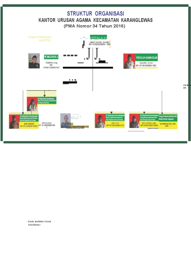 Struktur Organisasi KUA Karanglewas 2019 | PDF Struktur Organisasi KUA Karanglewas 2019 | PDF