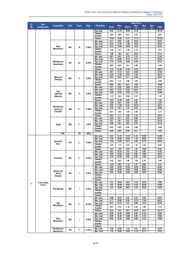 NTRC AXLE LOAD SURVEY N-55 Part 8 | PDF | Axle | Truck