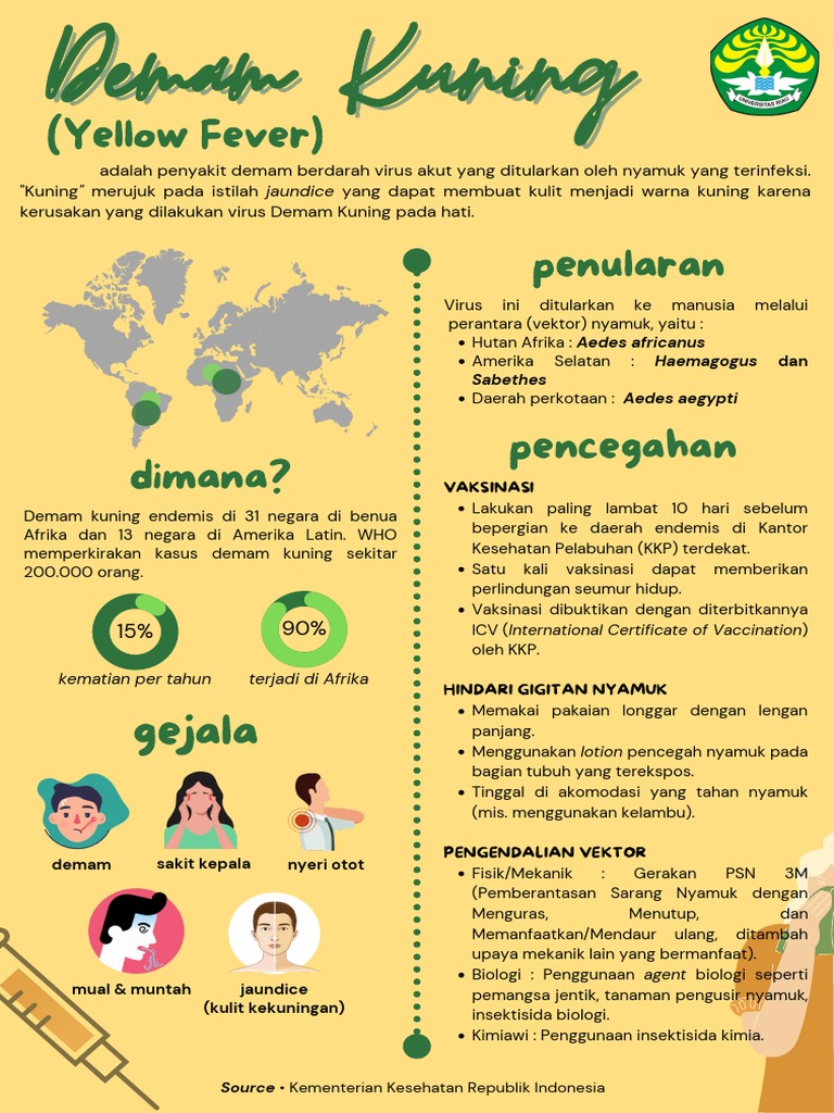 (Kelompok 6) Poster Edukasi Demam Kuning | PDF