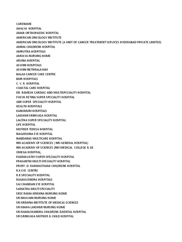 Network Hospital List | PDF | Hospital