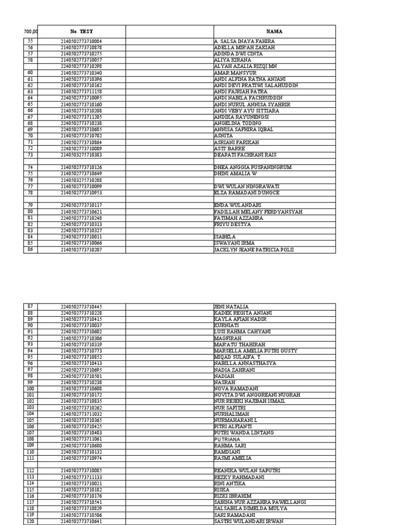Daftar Nama Mahasiswa Baru Final 2021 SIMAMA | PDF | Indonesia