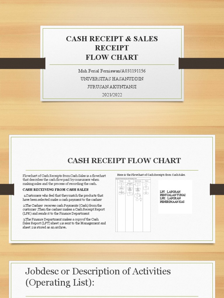 Audit 2 Cash Receipt and Sales Receipt Flowchart | PDF | Receipt | Invoice