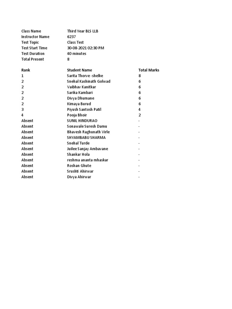 Rank Student Name Total Marks | PDF