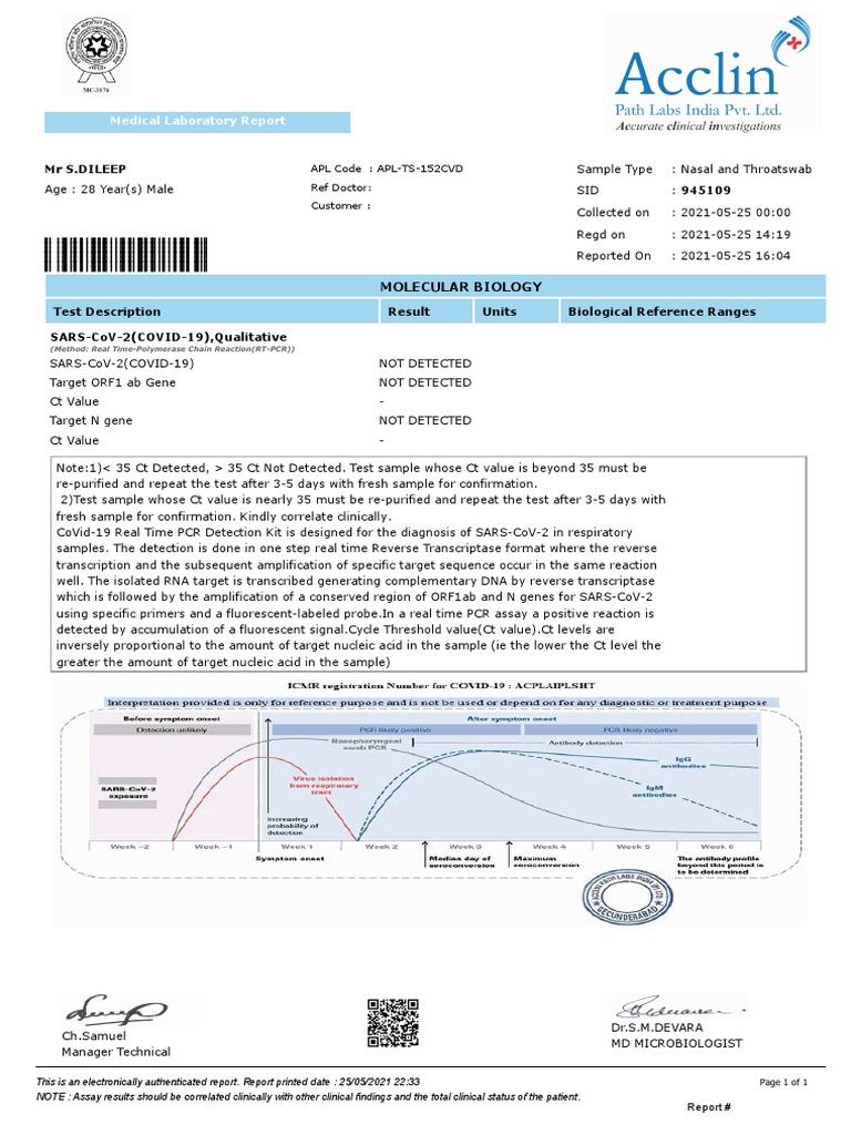 Medical Laboratory Report: MR S.Dileep | PDF | Real Time Polymerase ...