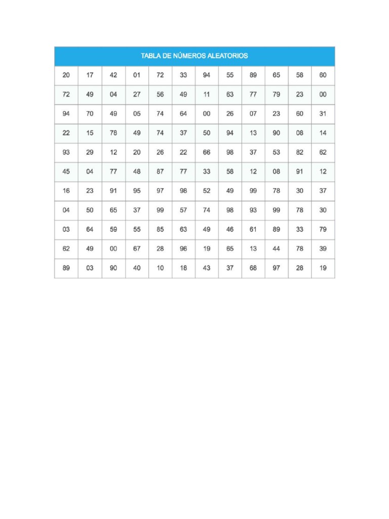 Tabla de Numeros Aleatorios | PDF