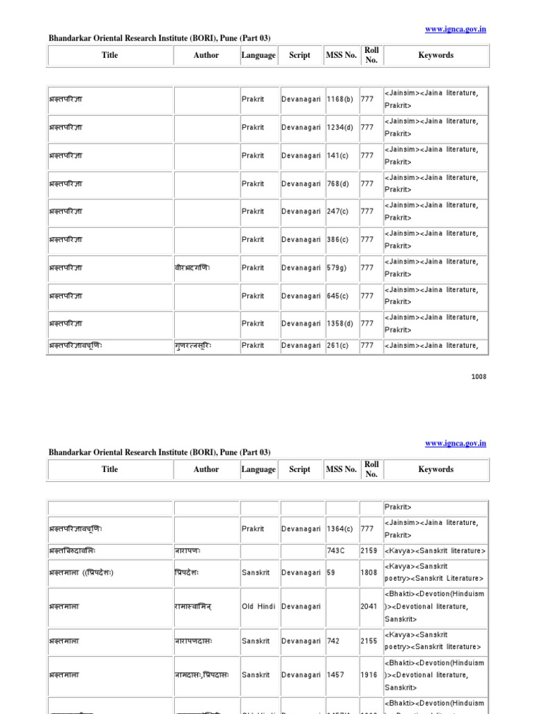 Bhandarkar Oriental Research Institute (BORI), Pune (Part 03) Title ...
