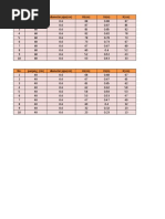 VA Conversion Chart | PDF | Visual Acuity | Vision