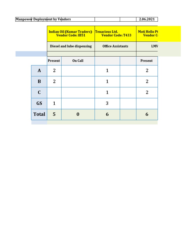 Contract Labour Deployment 2 Jun | PDF