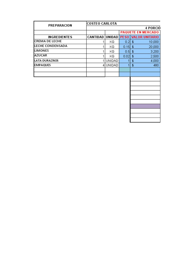 Formato de Costeo de Recetas | PDF | Ingredientes de comida | Cocinando