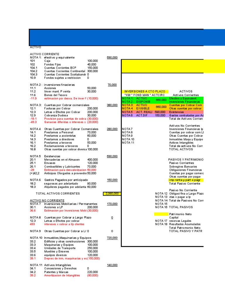 Analisis Financiero Integral Horizontal Vertical Dupont | PDF | Rentabilidad sobre recursos ...
