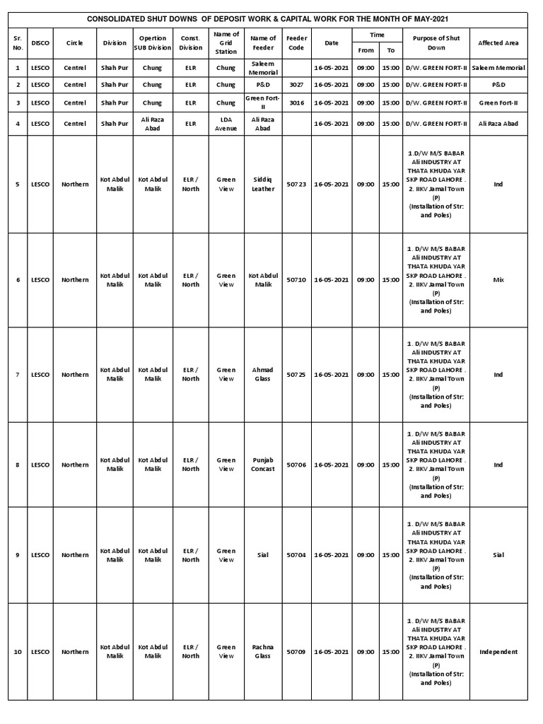 Shutdown Schedule | PDF | Pakistan