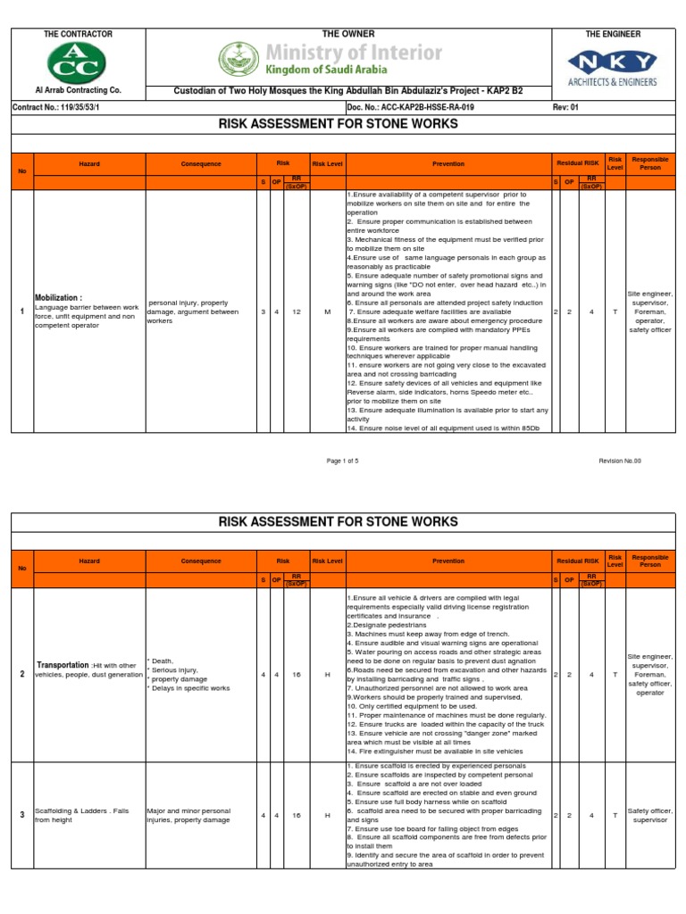 RA For Stone Work Rev1 | Download Free PDF | Risk | Risk Assessment