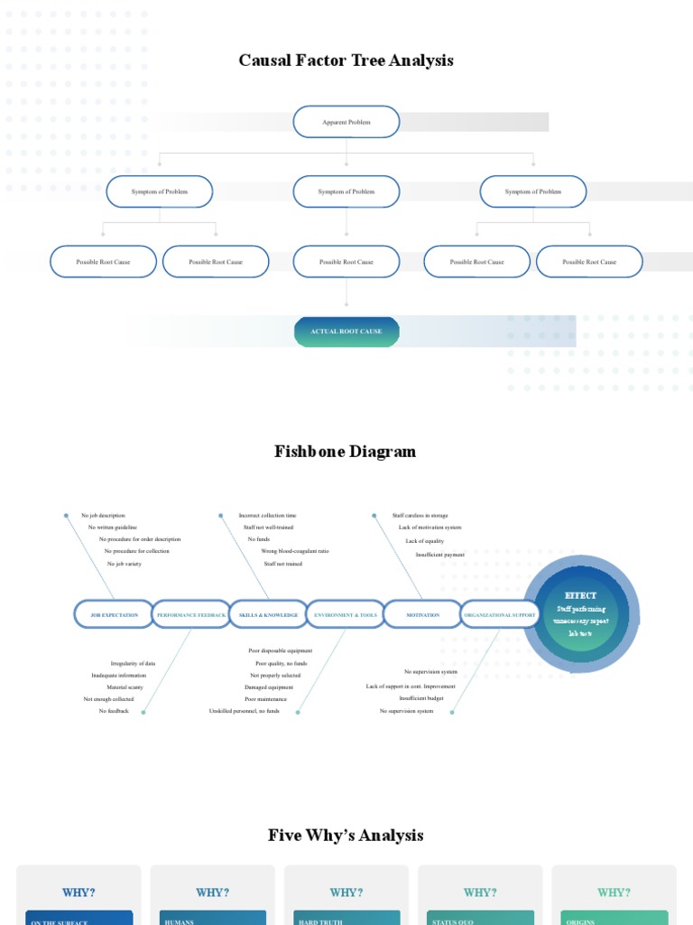 Causal Factor Analysis for Startups | PDF | Startup Company | Small ...