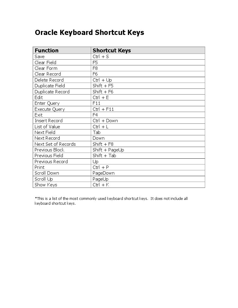 Oracle Keyboard Shortcuts | PDF