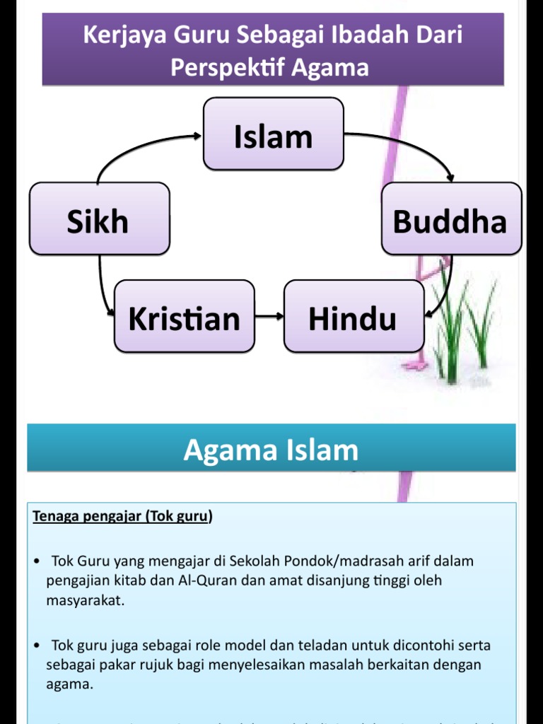 Kerjaya Guru Sebagai Ibadah Dari Perspektif Agama (Tutorial 8) | PDF