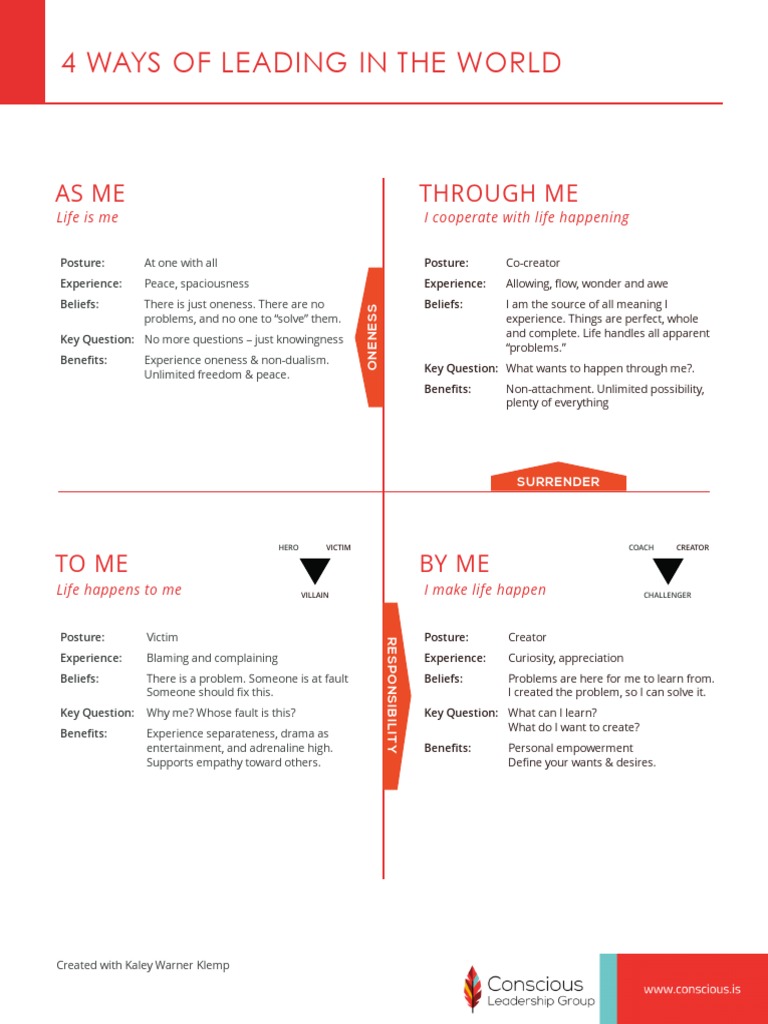 CLG-4 Ways of Leading | PDF | Psychology | Human Nature