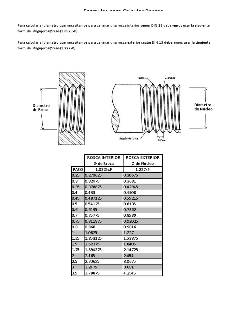 Calculo Roscas | PDF