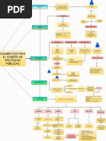 Mapa Mental Parsons | PDF